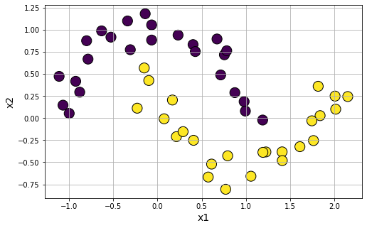 05 - Generating Other Synthetic Data - Data Focused Python